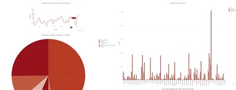 Htmlcss Plotly Plot Size Stack Overflow