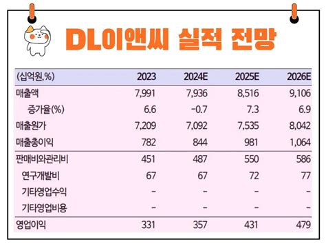 Dl이앤씨 주가 전망 배당금 실적발표 목표주가 완벽분석