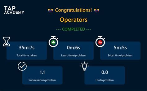 Bhogala Muneswara Reddy On Linkedin Fullstack Javafullstack Tapacademy