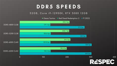 So Sánh Ddr4 Và Ddr5 Đâu Là Lựa Chọn Tốt Nhất Cho Bạn