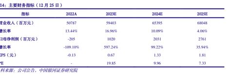 我国涤纶短纤价格、价差走势(元吨) 2023年12月 行业研究数据 小牛行研 我国涤纶短纤价格、价差走势(元吨) 2023年12月 行业研究数据 小牛行研