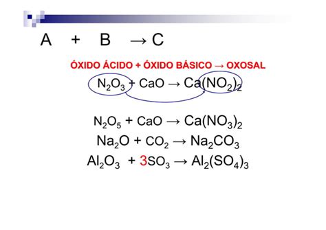 1 Reacciones De Neutralización Totales Prof Verónica Rosso Ppt