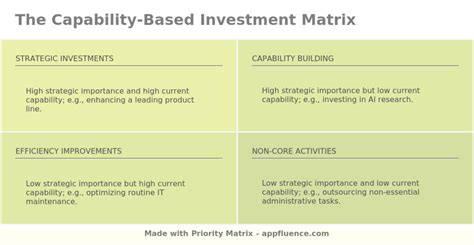 Capability Based Investment Matrix [free Download]