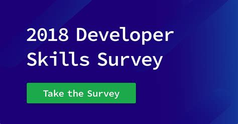 Mani Kumar Reddy Kancharla On Linkedin 2018 Developer Skills Survey By Hackerrank
