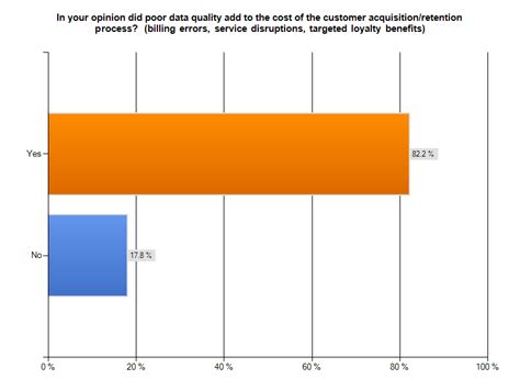 Data Quality Strategy Principal Consulting 1 631 329 3380