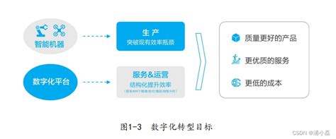 数据之道读书笔记 01数据驱动的企业数字化转型从技术到应用数据之道 读书笔记 Csdn博客 数据之道读书笔记 01数据驱动的企业数字化转型从技术到应用数据之道 读书笔记 Csdn博客