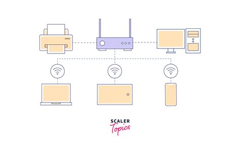How To Configure Networking In Linux Scaler Topics