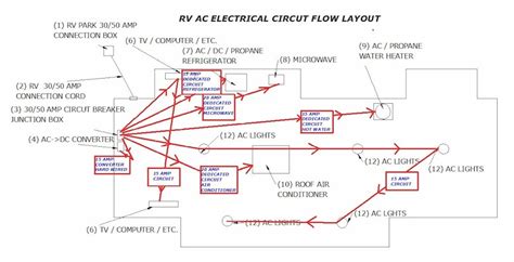How To Protect Your RV Electric System