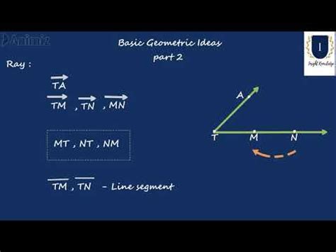 Basic Geometry For Grade Part Insight Knowledge Basic