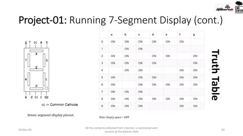 Fundamentals Of Arduino Day 02 Ppt