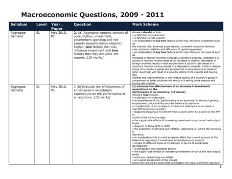 Macroeconomic Past Paper Questions And Mark Schemes 2009 2011 Sorted Macroeconomic Questions