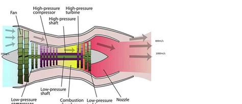 The Ultimate Guide To Understanding A Jet Engine Schematic Diagram