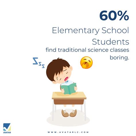 Avatar Learning Center On Linkedin Avatarlearningcenter