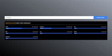 Maruf H On Linkedin Github Reactapp Codinglanguages Webdevelopment Webdevmaruf