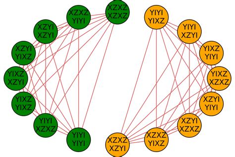 Similar To The Jordan Wigner Case The 16 Relevant Pauli Strings In The Download Scientific