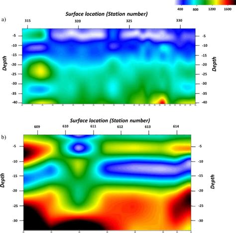 Variation Of Shear Wave Velocity For Perpendicular Profiles Along The