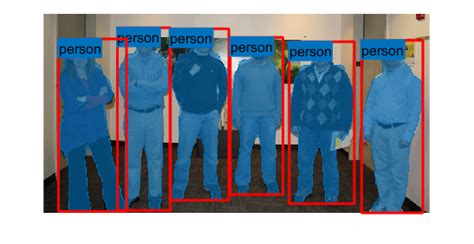 Maskrcnn Detect Objects Using Mask R Cnn Instance Segmentation Matlab