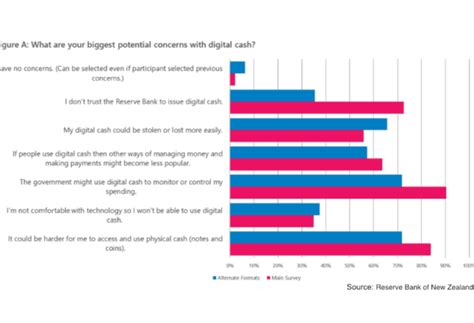 Cbdc Ledger Insights Blockchain For Enterprise