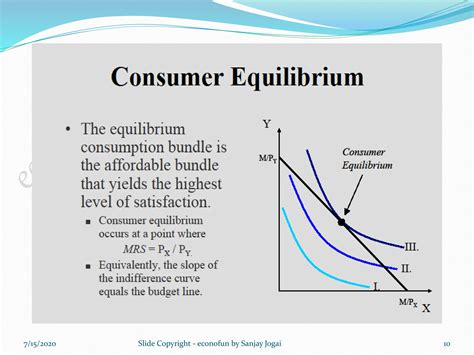 CONSUMER S EQUILIBRIUM INDIFFERENCE CURVE APPROACH Pptx Economy Business And Finance