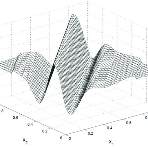 Accuracy Result Of Cervical Cancer Segmentation Download Scientific Diagram