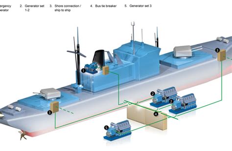 Energy Efficient Power Management Solutions