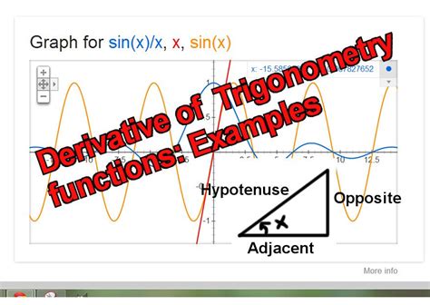 Derivative Of Trigonometric Functions Examples PeakD