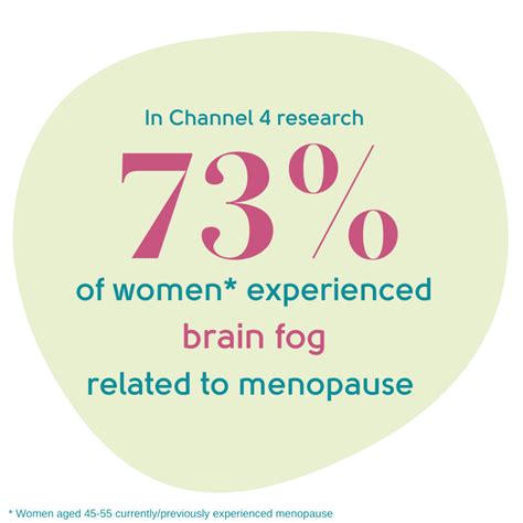 Brain Fog My Menopause Centre