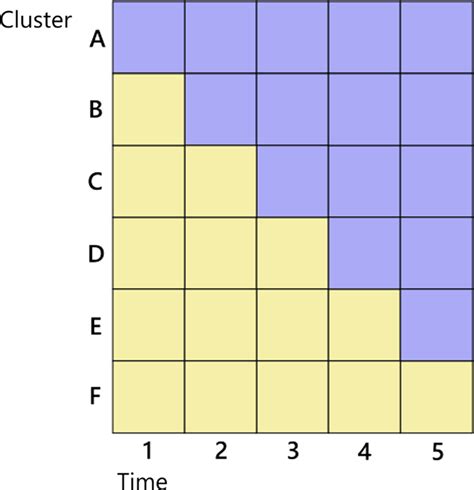 An Illustration Of A Cluster Randomised Trial Design Space Each Cell