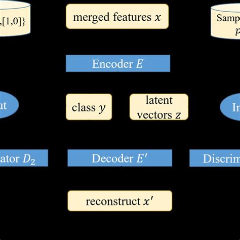 Architecture Of Detecting New Fraud Patterns In Fraudjudger Download Scientific Diagram