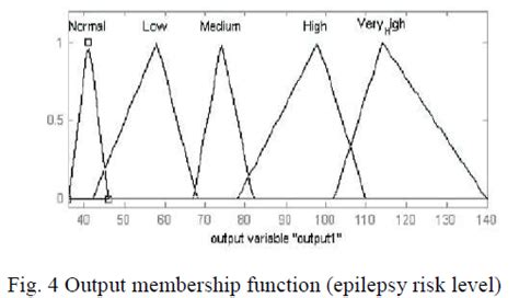 Design And Implementation Of Vlsi Fuzzy Classifier For Biomedical Application Open Access Journals