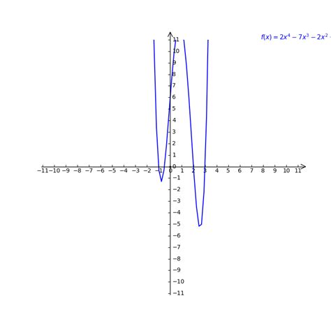 Solved 4 Tentukanlah Semua Faktor Dari Polinomial Berikut 2 F X X 3 3x 2 18x 40 B F X X 4