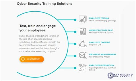 List Of Common Tools That Cybersecurity Experts Should Know KINGSLAND UNIVERSITY