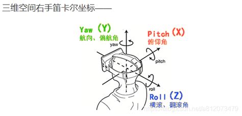 Noteai 图形学笔记 Opengl 图形学 坐标系统