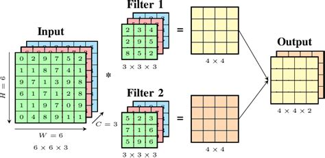 Figure 1 From Cpu Gpu Layer Switched Low Latency Cnn Inference
