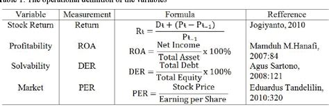 Table 1 From The Effect Of Profitability Ratio Solvability Ratio