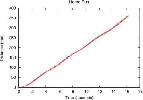 Instantaneous Speed Clipart Free Cliparts Download Images On Clipground