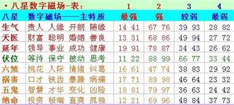 168的数字能量分析 168数字能量磁场好吗 613数字能量解析 大山谷图库