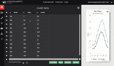 Customizechart Highcharts Blog Highcharts