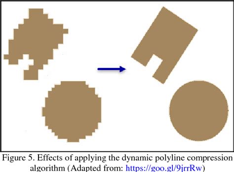 Figure 1 From Object Boundaries Regularization Using The Dynamic Polyline Compression Algorithm