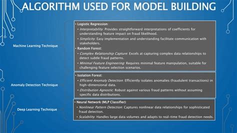 Detecting Credit Card Fraud An Ai Driven Approach Ppt