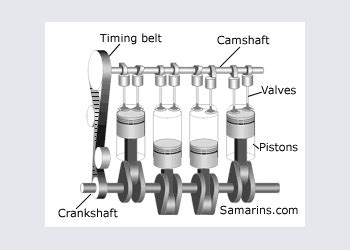 Motorsport Zone Engine Design 101