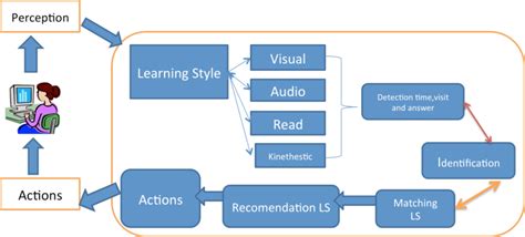 Data Driven Detection Download Scientific Diagram