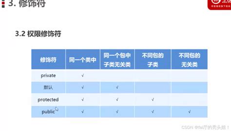 Java学习第三天 Csdn博客 Java学习第三天 Csdn博客