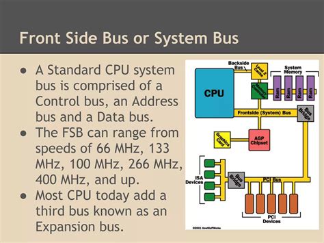 Intro To Buses Computer Architecture Pdf