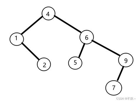 数据结构与算法java语言描述第四章部分课后习题参考答案有nfan如下图所示 Csdn博客