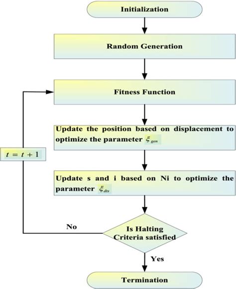 Cycle‐consistent Generative Adversarial Network And Crypto Hash