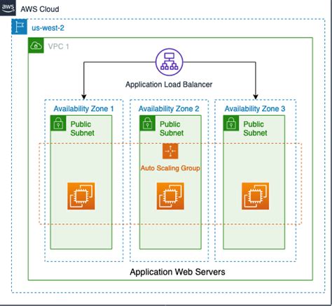 introdução ao bot control para proteção de tráfego de bots mal intencionados com o aws web