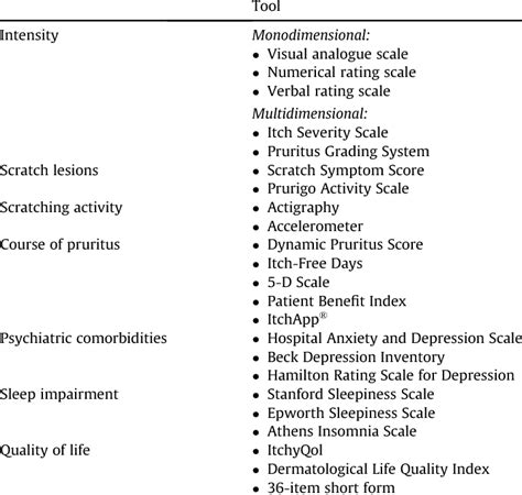Overview Of Tools Used For Measuring Pruritus Download Table