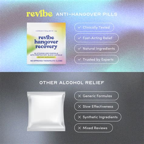 Hangover Recovery Pills Box Of 10 Revibe