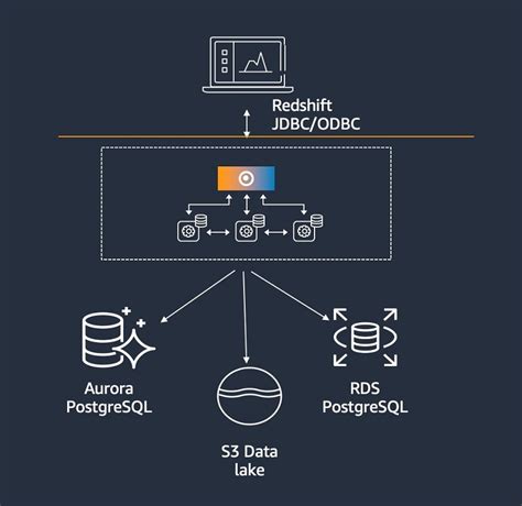 Getting The Most Out Of Your Analytics Stack With Amazon Redshift Aws
